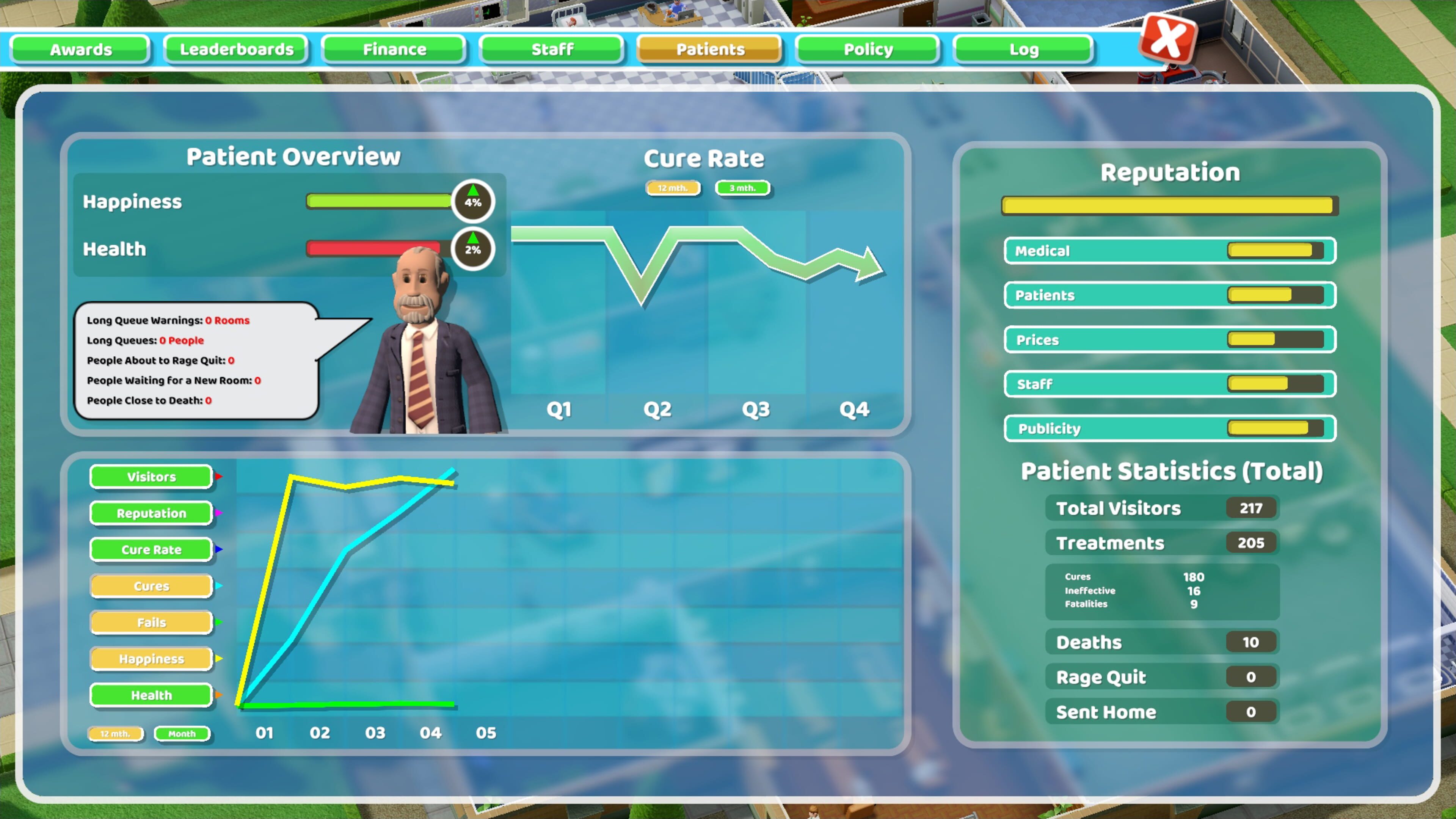 Two Point Hospital (2018)