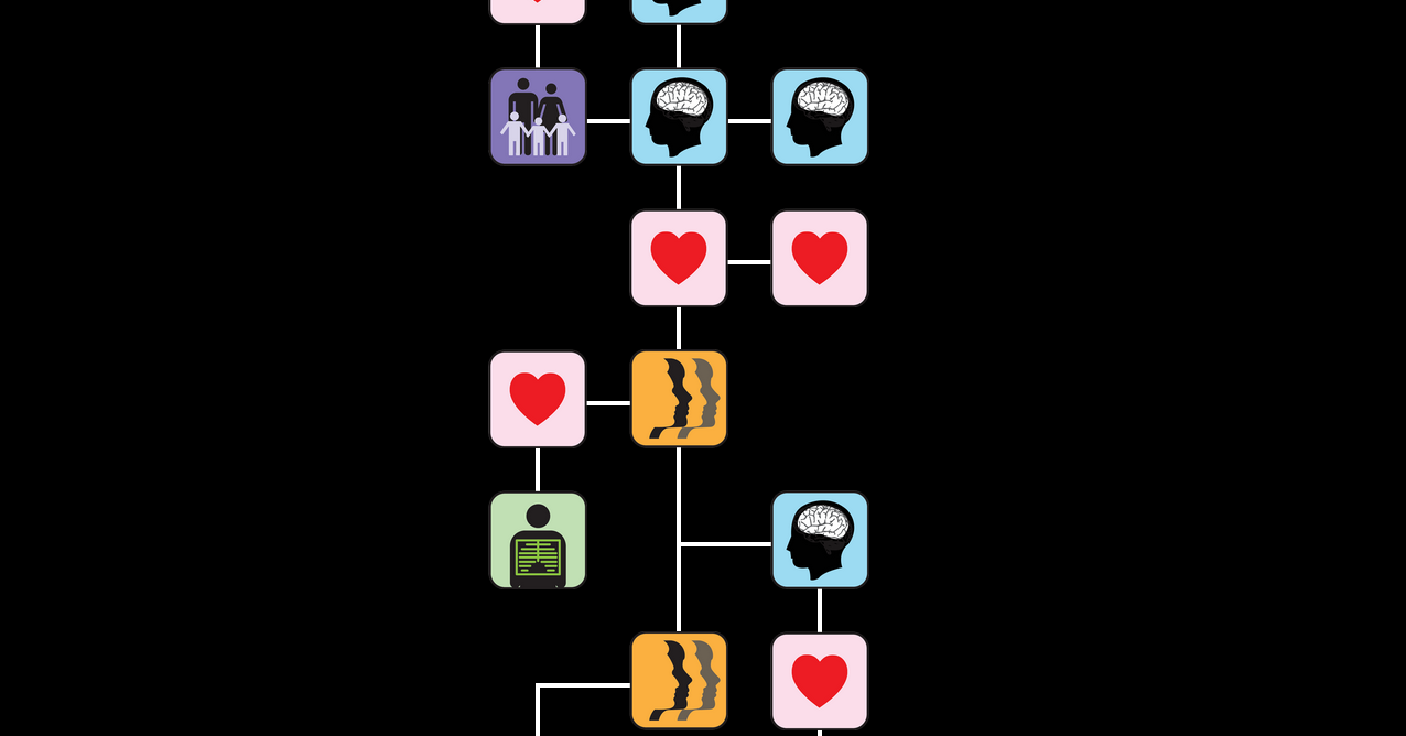 AlterEgo: Browser-Based Life Simulation Game (2001)